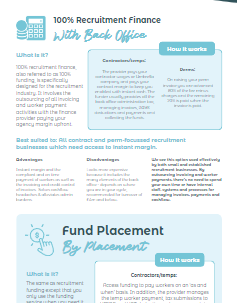Infographic: Understanding Your Funding Options - Workwell Outsourcing